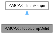 九韶内核: AMCAX::TopoCompSolid类 参考