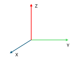 pythonocc基础使用：1.读取/写入brep，iges，step，stl文件-卡核