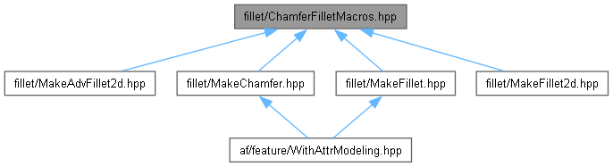 AMCAX Kernel: fillet/ChamferFilletMacros.hpp File Reference