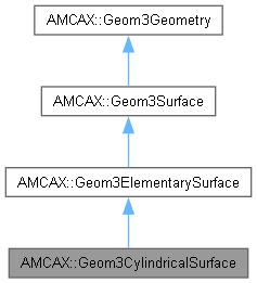 AMCAX Kernel: AMCAX::Geom3CylindricalSurface Class Reference