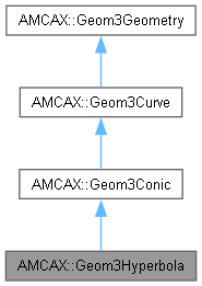 AMCAX Kernel: AMCAX::Geom3Hyperbola Class Reference