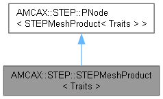 AMCAX Kernel: AMCAX::STEP::STEPMeshProduct Class Template Reference
